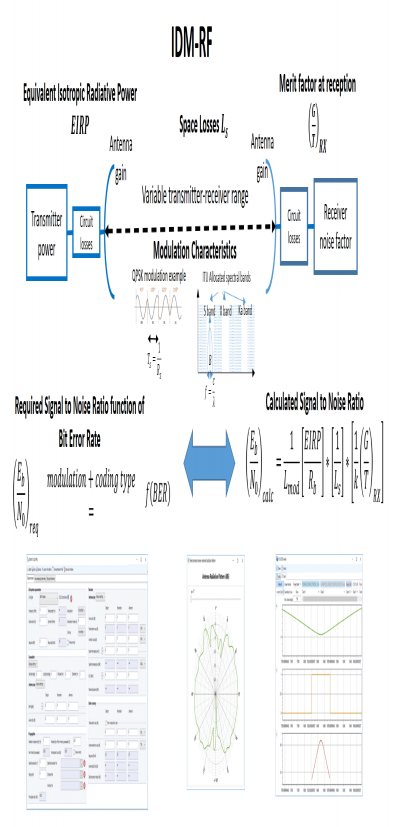 RF-COMLINK | Connect by CNES